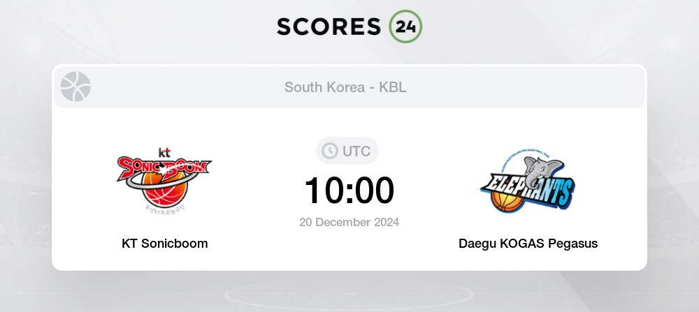 Sonicboom vs Daegu KOGAS Score and Match Timeline for 20 December 2024