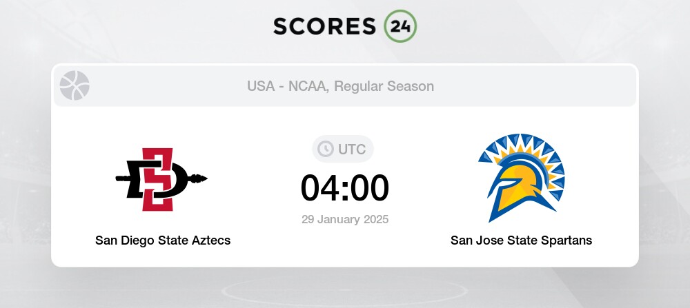 San Diego State Aztecs vs San Jose State Spartans Score and Match ...